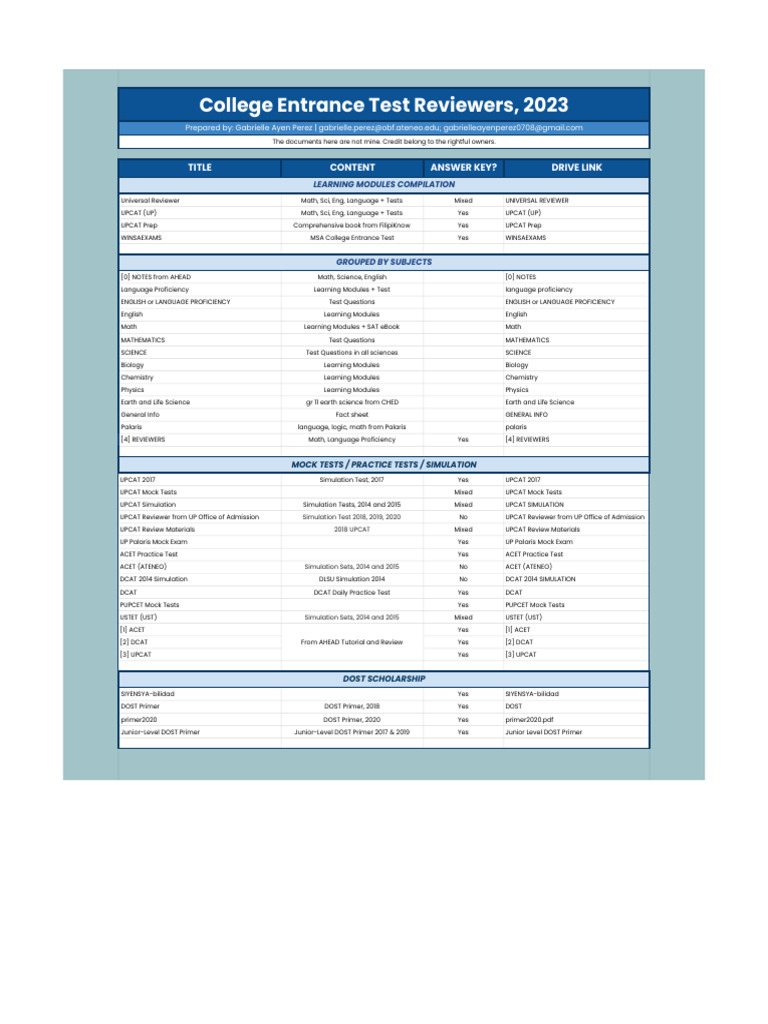 CETs Reviewers Masterfile | PDF