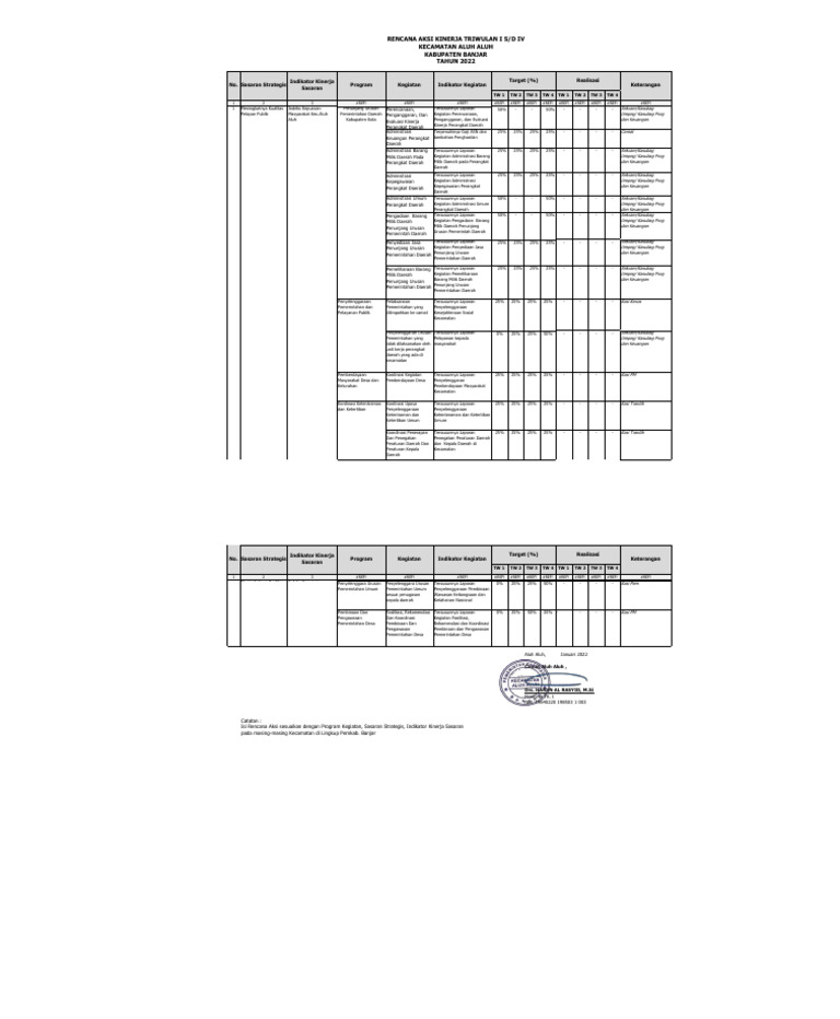 Rencana Aksi Kinerja AA 2022 | PDF