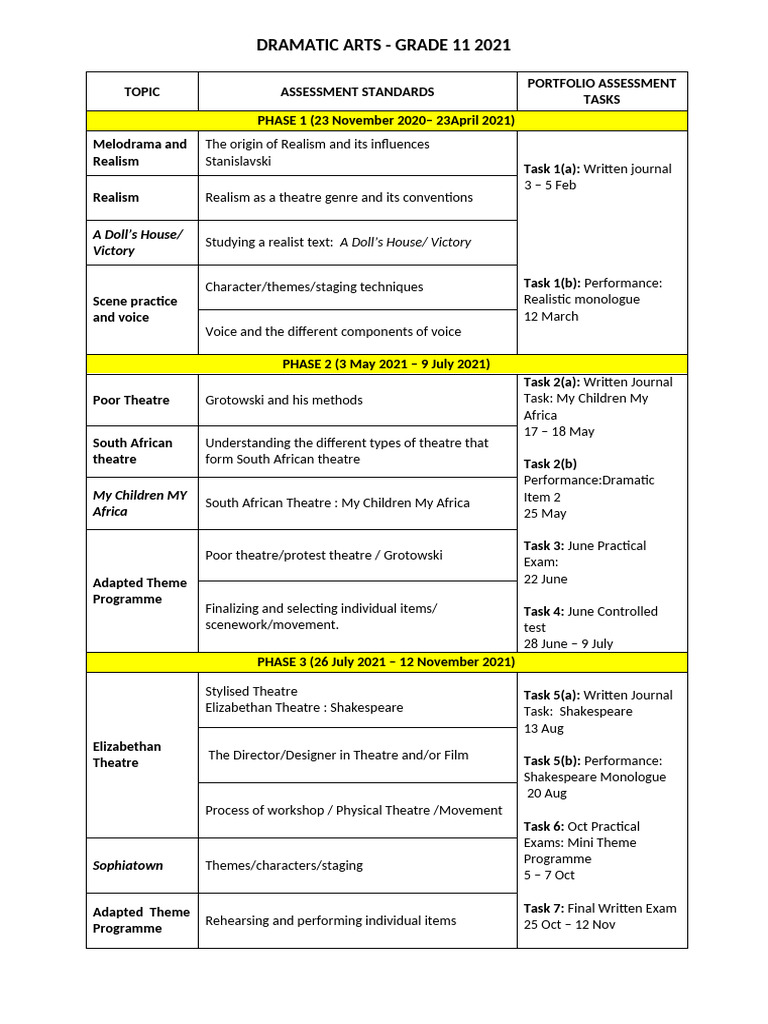 2021 GR 11 Dramatic Arts | PDF