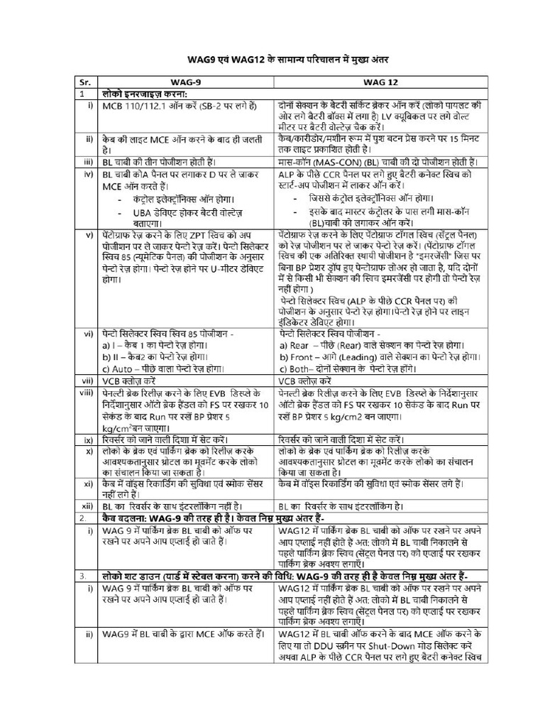 WA9 और.WAG12 में अन्तर | PDF