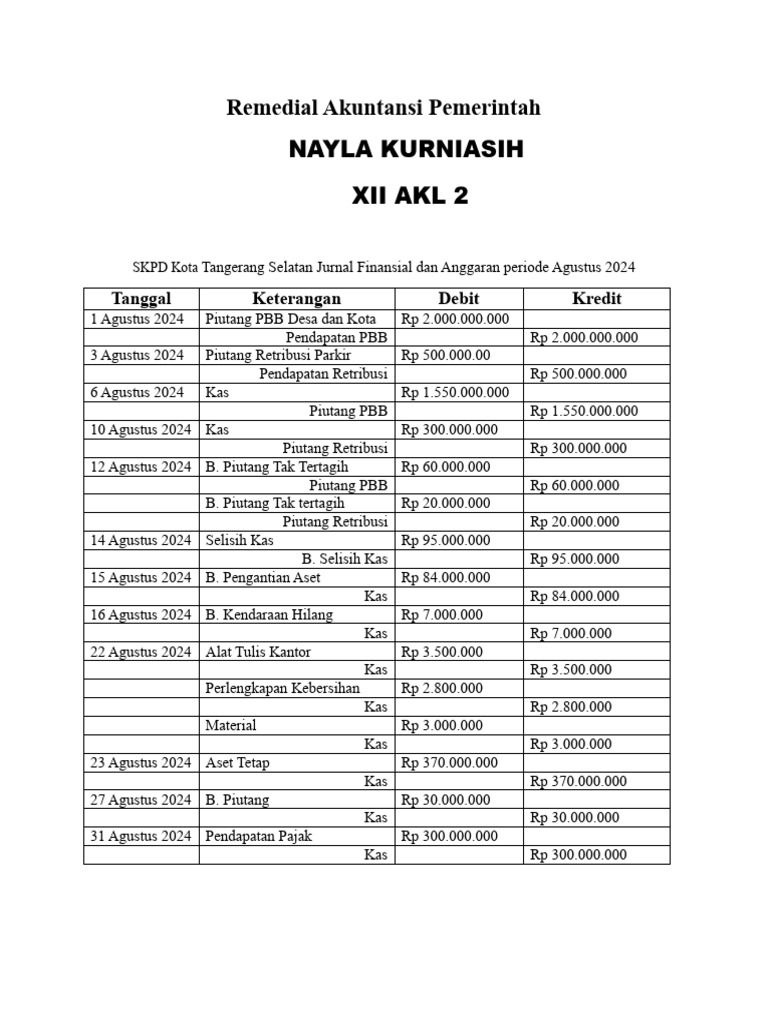 Remedial Akuntansi Pemerintah - Nayla Kurniasih Xii Akl 2 | PDF | Pengelolaan Keuangan & Uang
