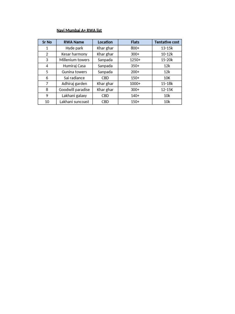 Navi mumbai RWA | PDF