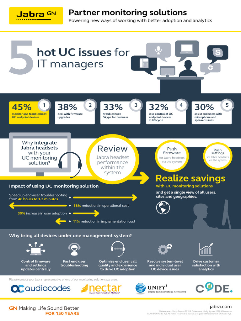 Jabra Infographic Partner Monitoring Solutions 150519 v2 | PDF | Computing