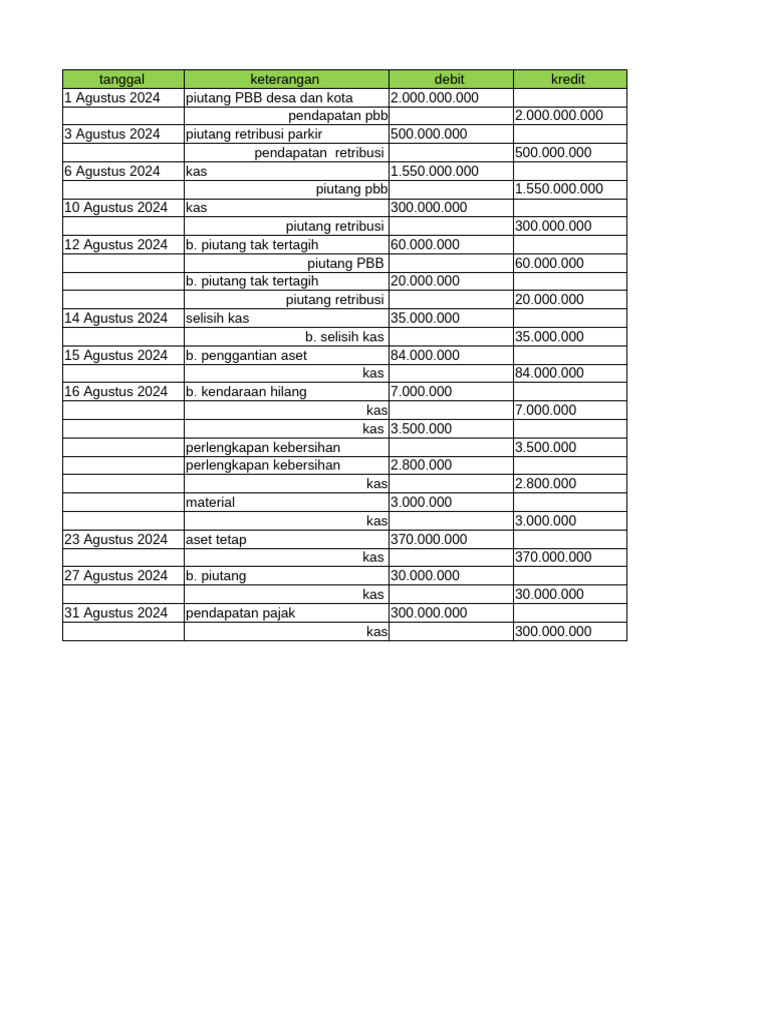 Alip Devita Desitriyana XII AKL 3 | PDF