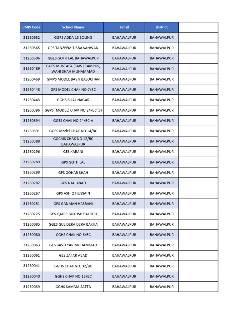BAHAWALPUR Saddar | PDF