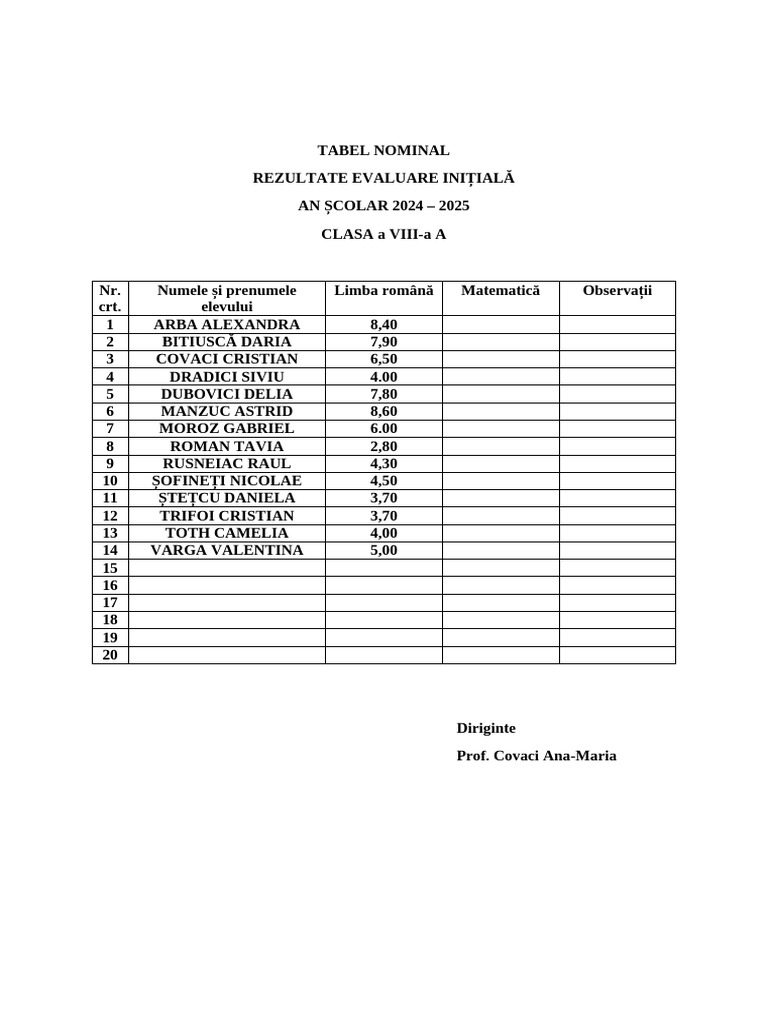 TABEL NOMINAL Teste Initiale 2 | PDF