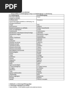 Makaelagongwe Le Malatodi-MPHT 8 | PDF | Games & Activities