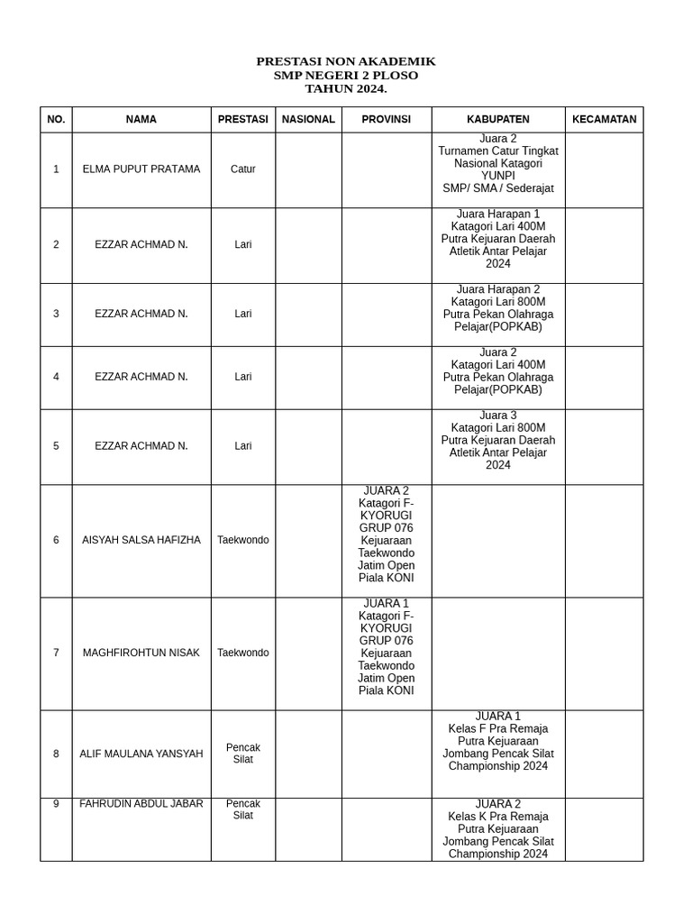 Prestasi Non Akademik-1 | PDF