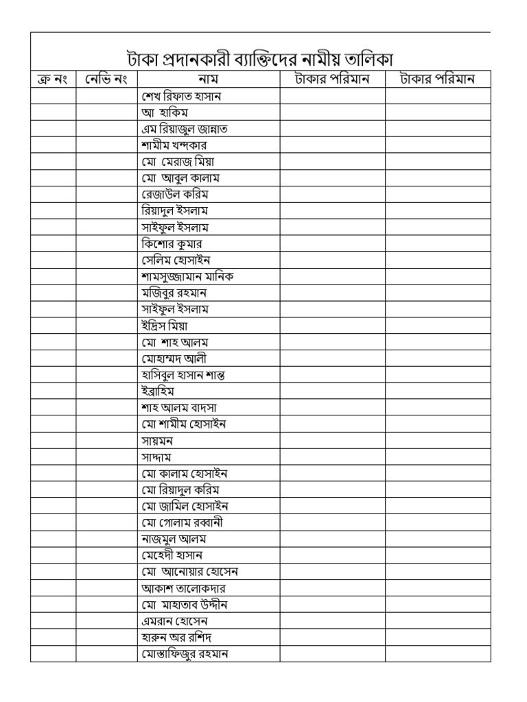 Final List Navy | PDF