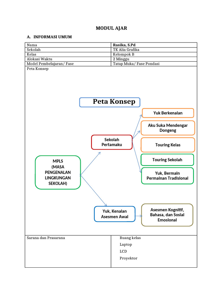 TK B-Sem1-Modul Ajar MPLS-2 Minggu | PDF