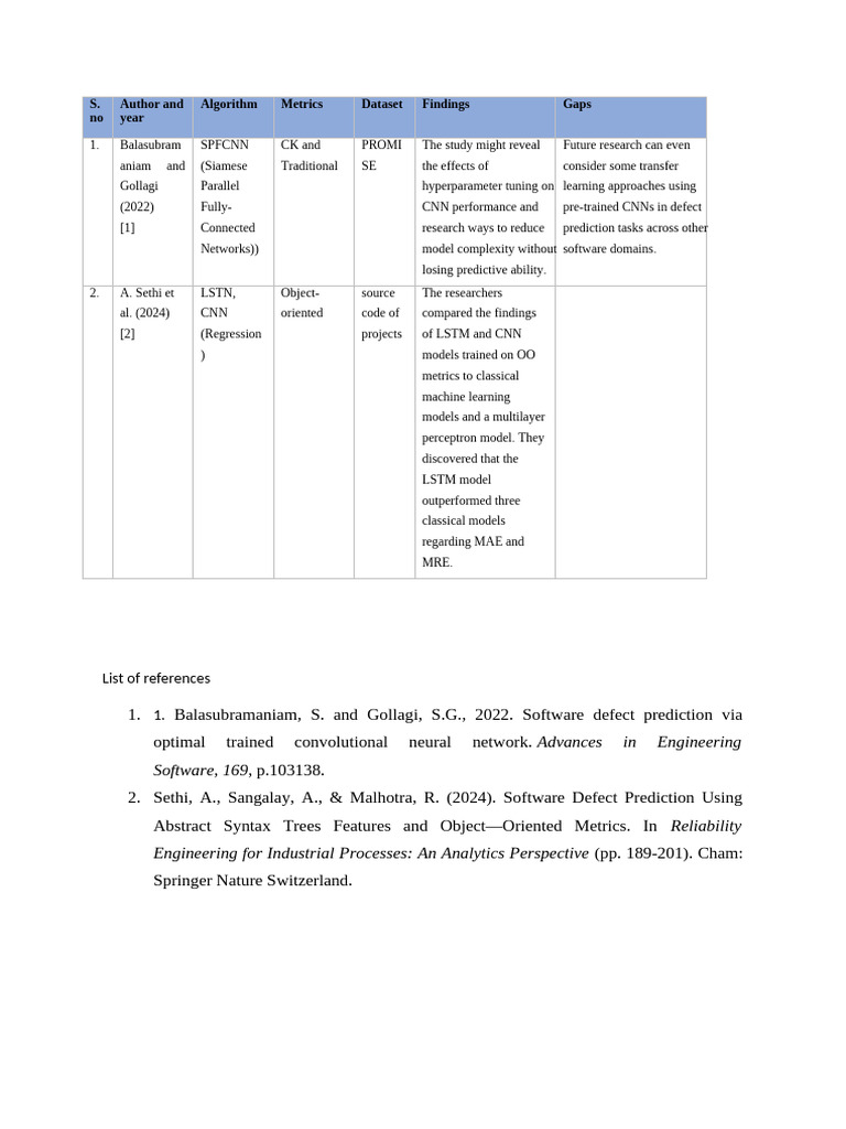 literature review sample | PDF