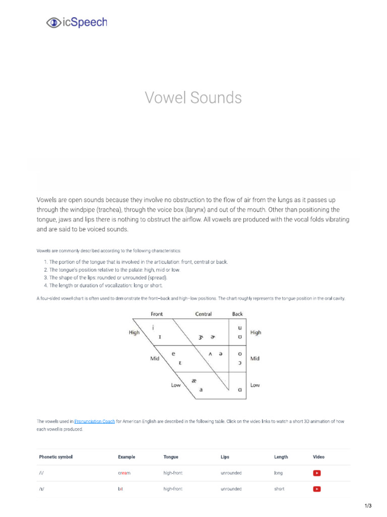 english vowel sounds | PDF