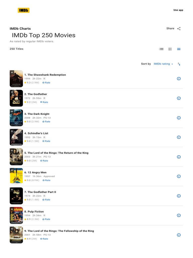 IMDb Top 250 Movies | PDF
