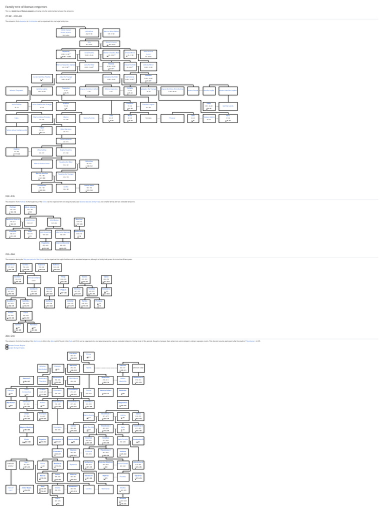 Family Tree of Roman Emperors - Wikipedia | PDF