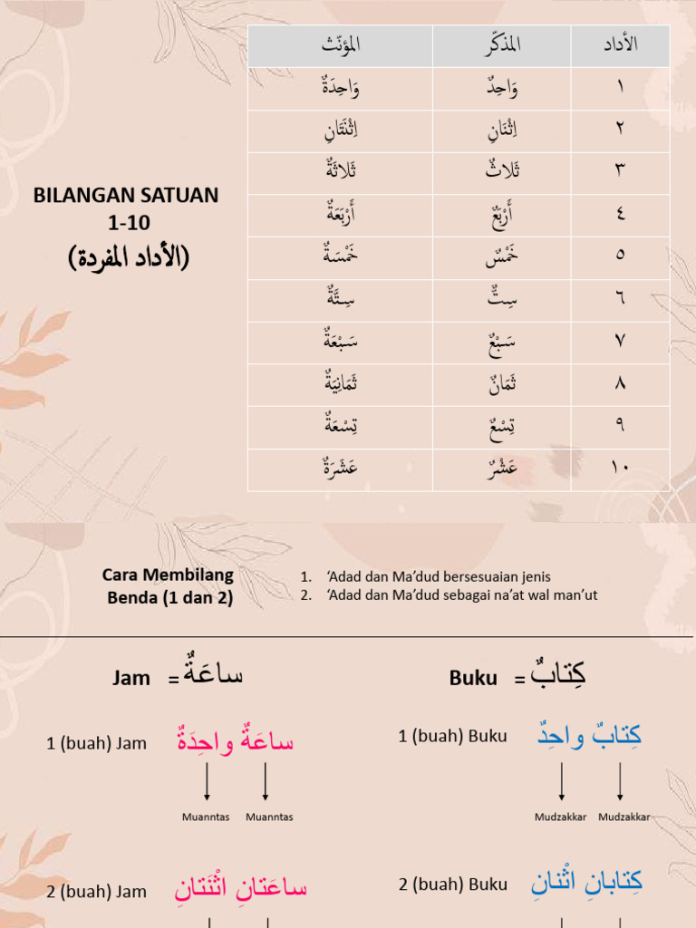 Adad Ma'dud Mufrod | PDF