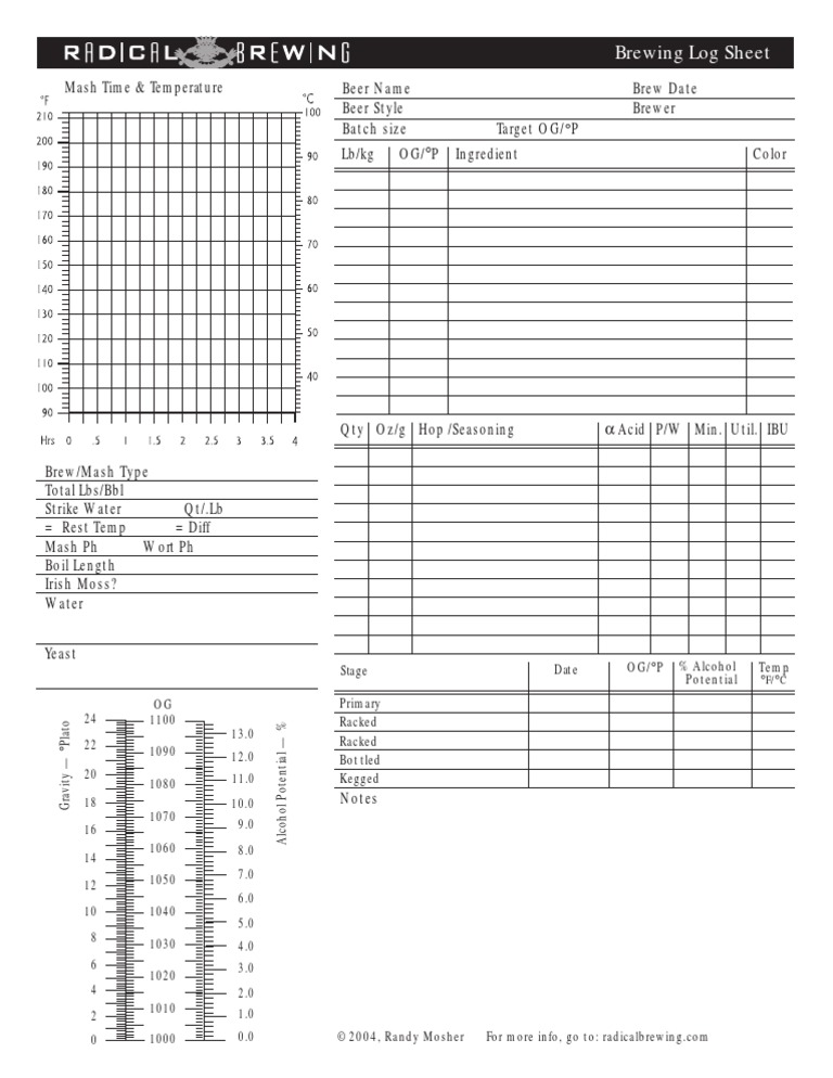 Brewing Worksheet | PDF | Cooking, Food & Wine | Science & Mathematics