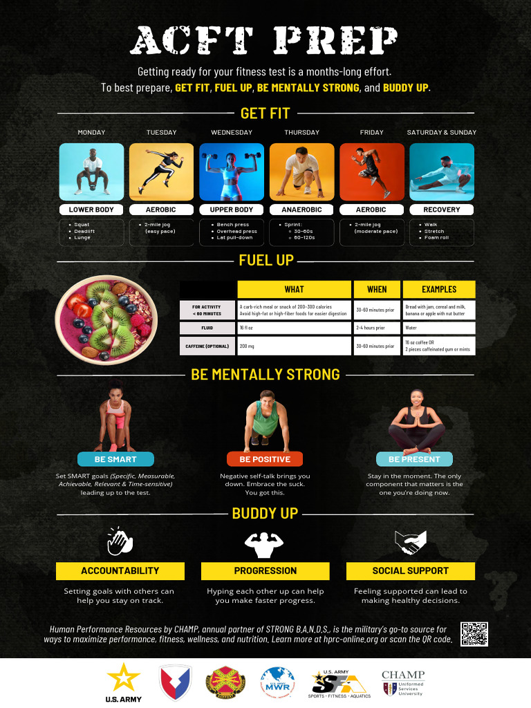 Strong Bands Poster | PDF