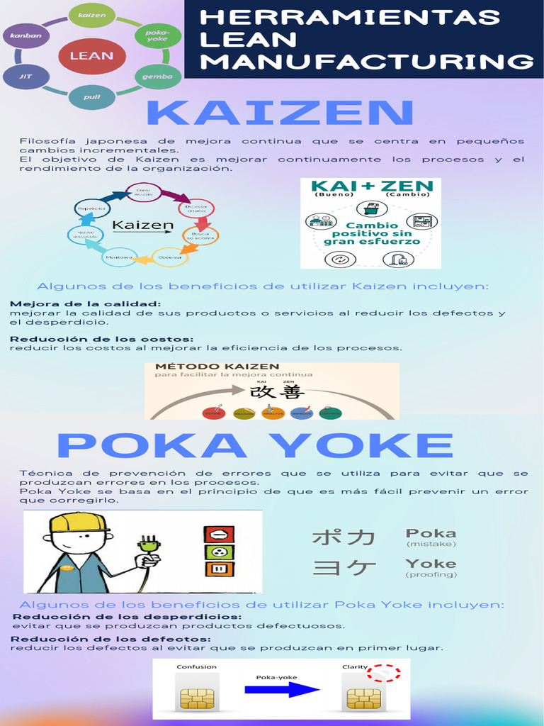 Infografía Herramientas Lean Manufacturing | PDF