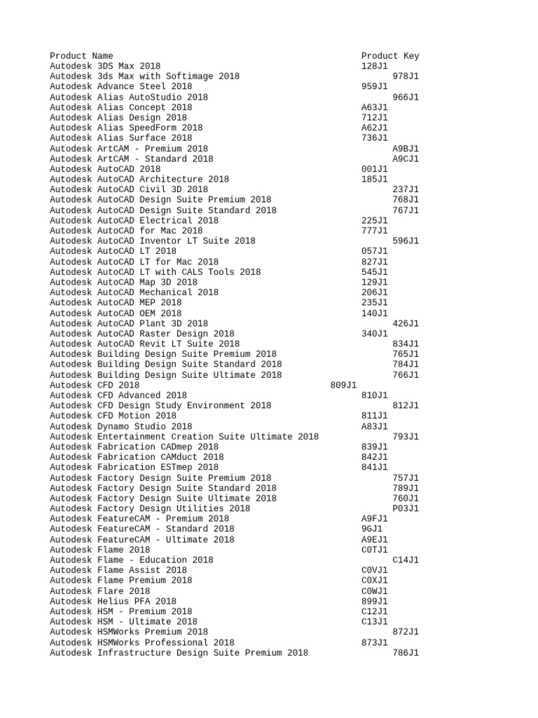 Product Keys For Autodesk 2018 | PDF