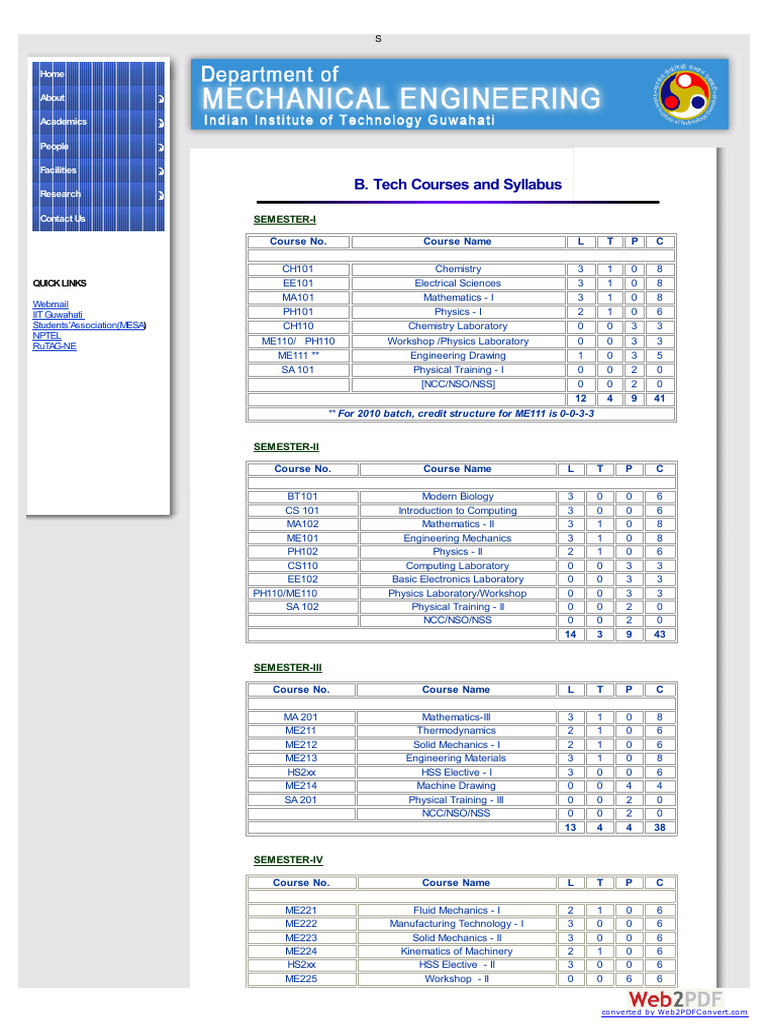 IIT Mechanical Syllabus | PDF