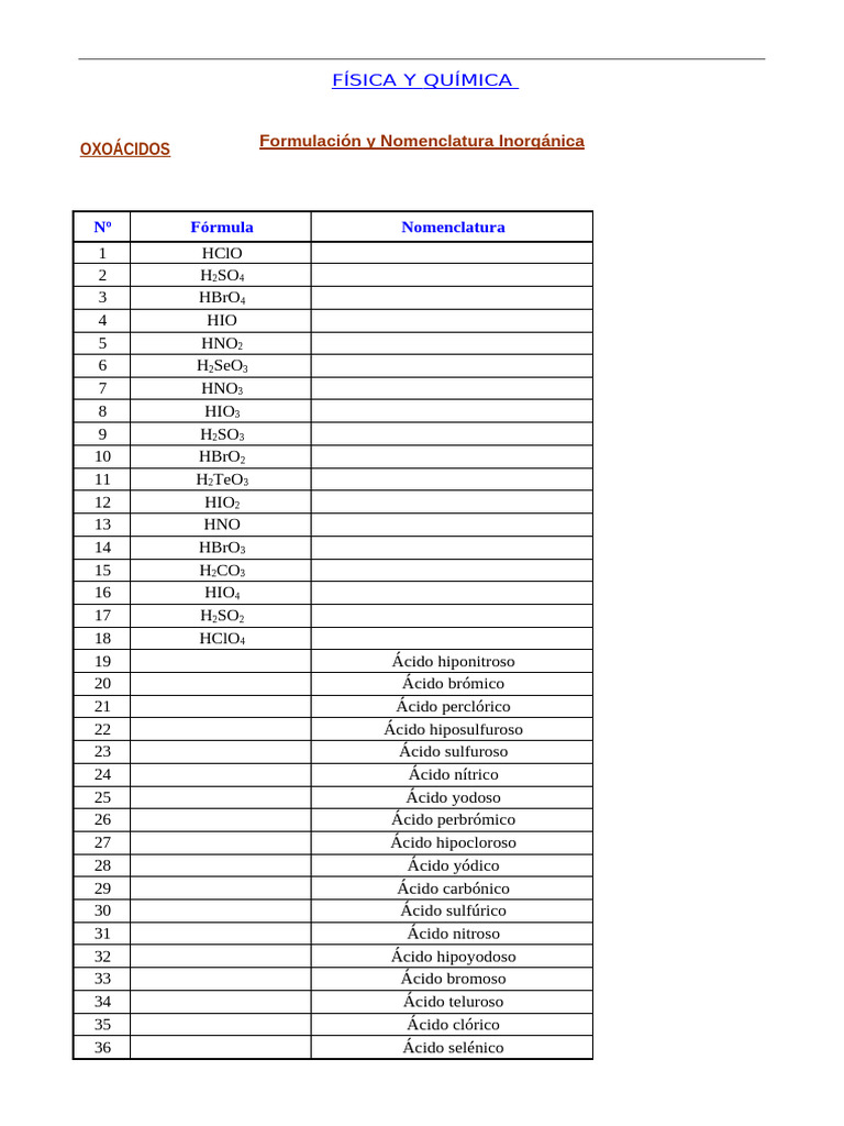 OxiÃ¡cidos y Oxisales | PDF