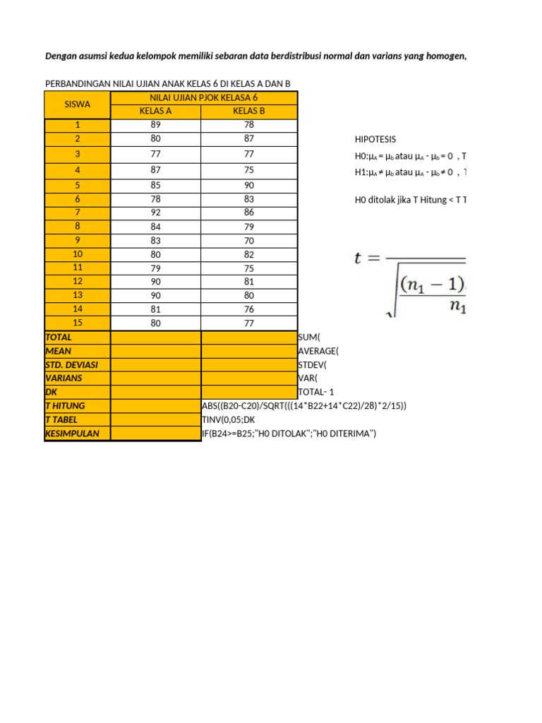 Data Uji t Independent | PDF