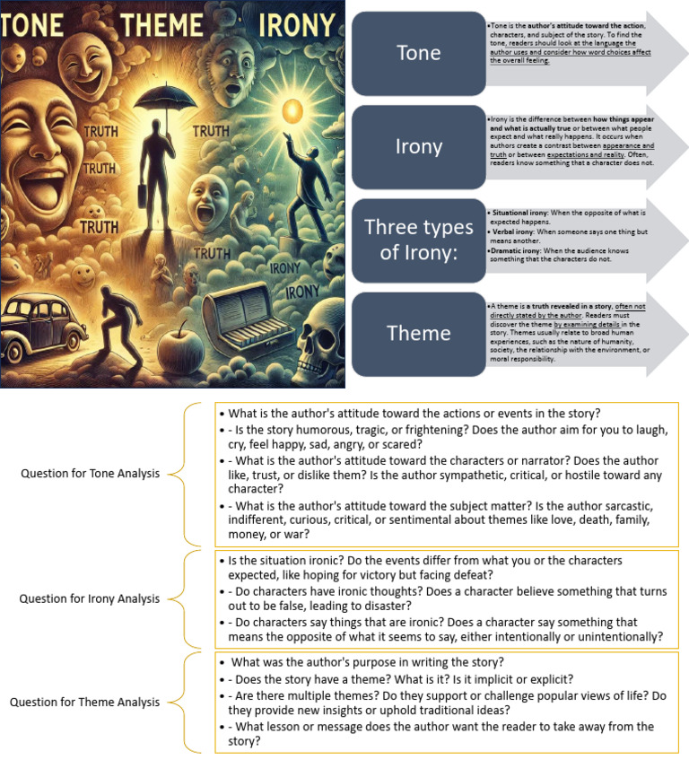 Tone & Irony & Theme | PDF