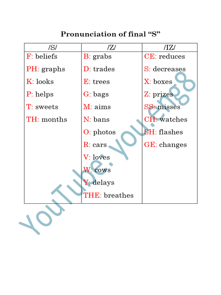 Pronunciation of Final S | PDF