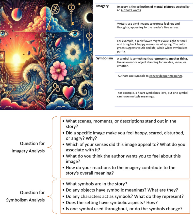 Imagery & Symbolism | PDF