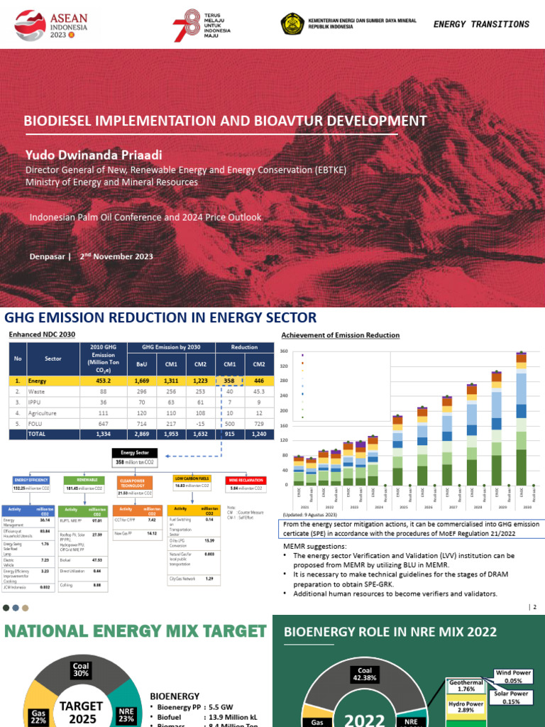 Progress of Bioavtur Research and Implementation of B35 by Yudo ...
