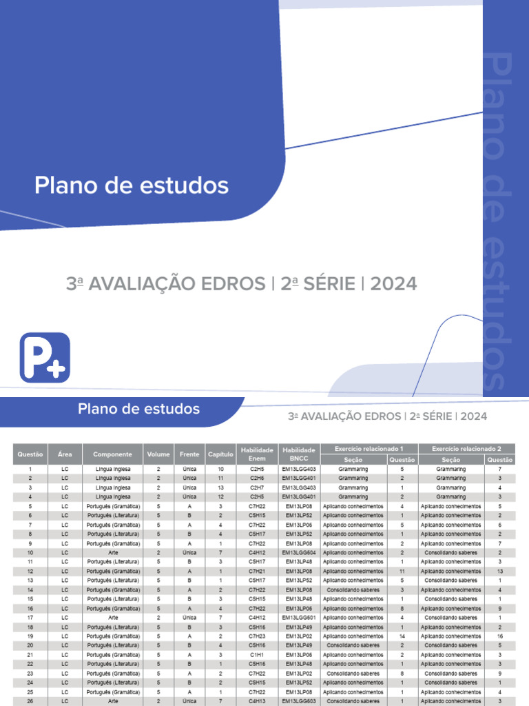 2024 3 Avaliacao Edros 2 Serie Plano de Estudos | PDF