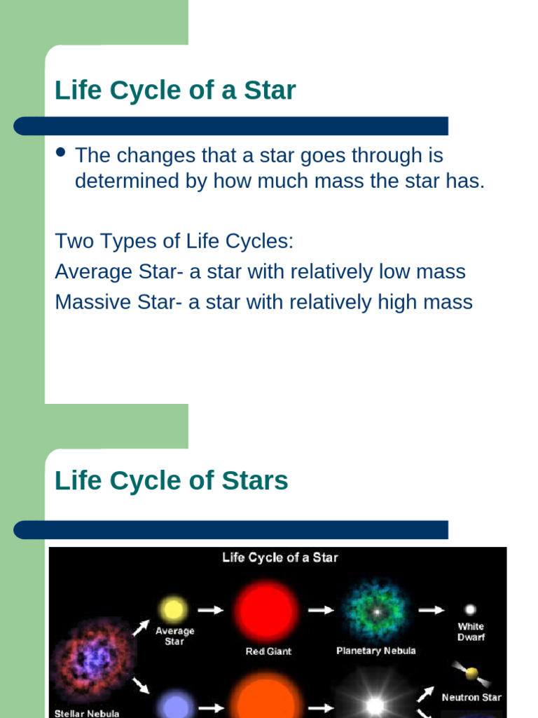 Life Cycle of A Star | PDF