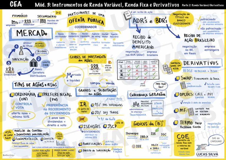 Mapa Mental - Módulo 3.2 | PDF