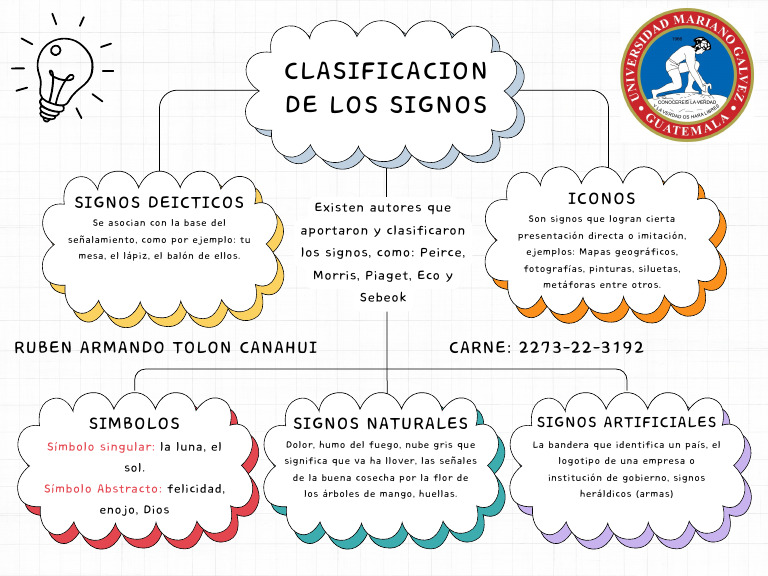 Clasificacion de Los Signos | PDF