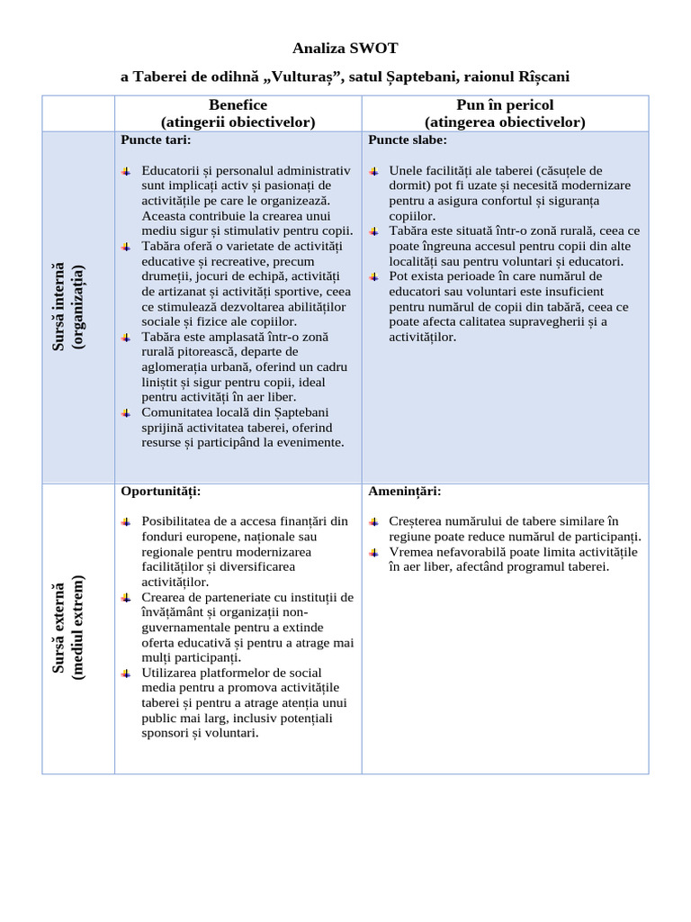 Analiza SWOT | PDF