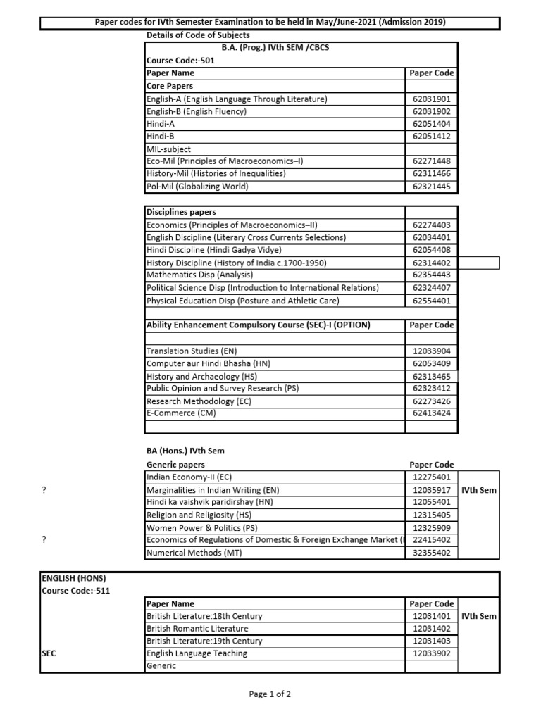 Paper Codes For Website | PDF | Liberal Arts Education | Science