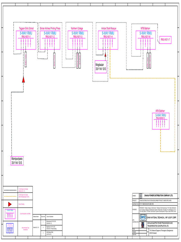 Annex-3 11kV Network Diagram of Underground Distribution Network (NOCS ...