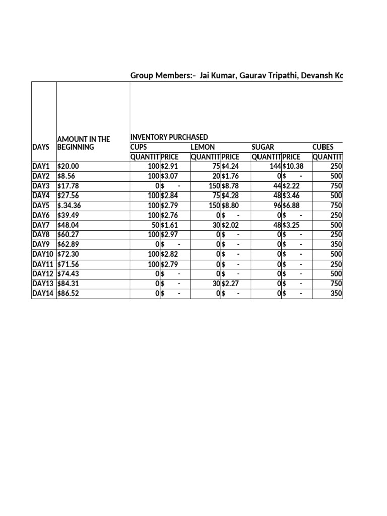 Group 11 Excel | PDF
