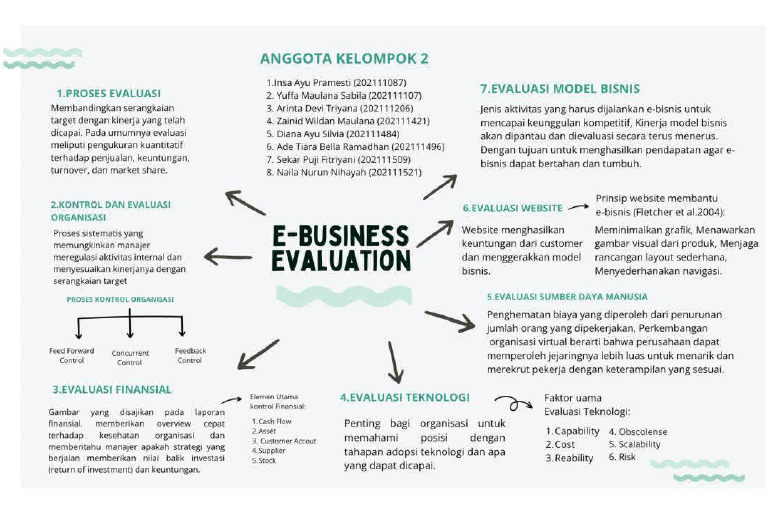 Kelompok 2 - Mindmapp - E-Business Evaluation | PDF