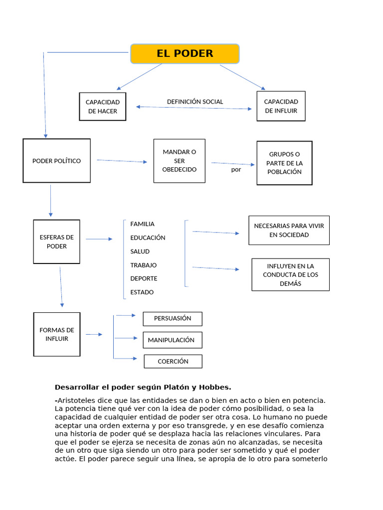 Cuadro Sinptico Sobre El Poder | PDF