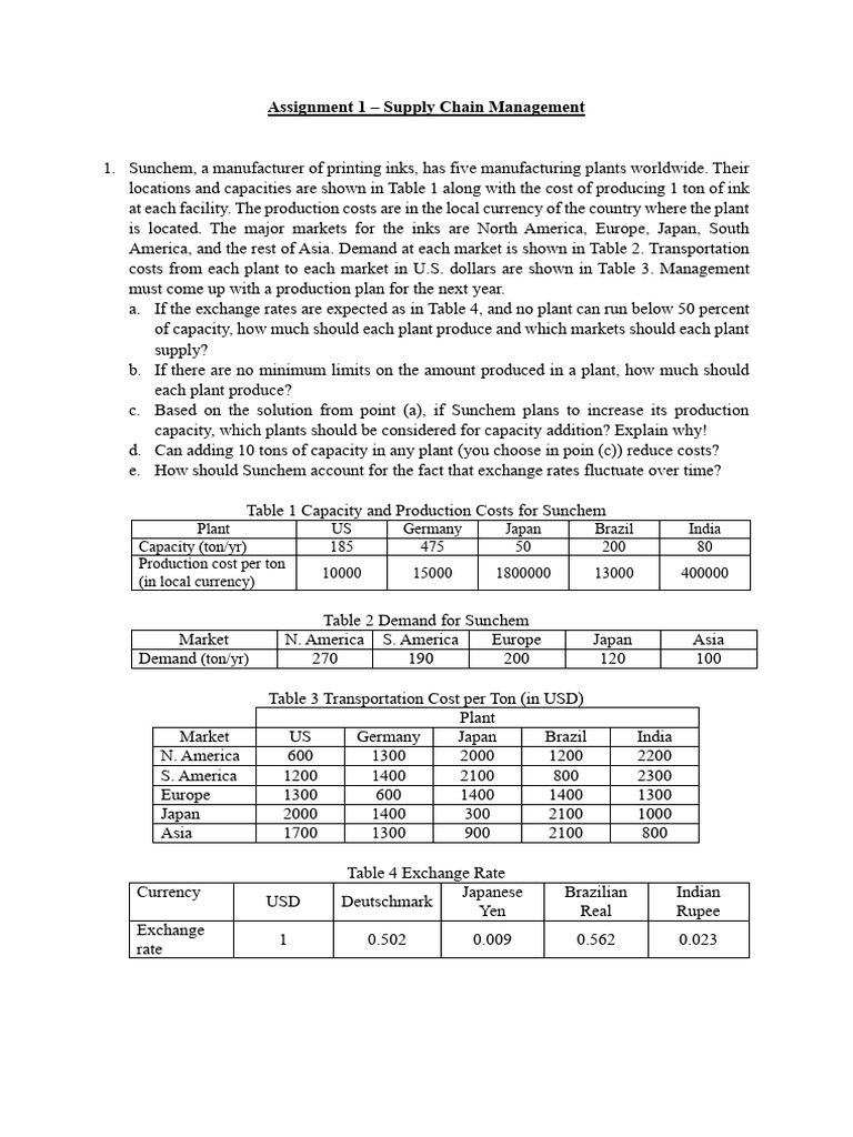 Assignment 1 SCM | PDF