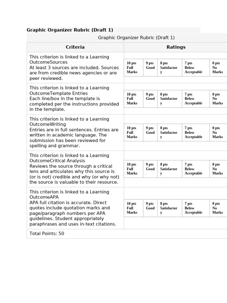 MHE7001 Rubric Graphic Organizer | PDF