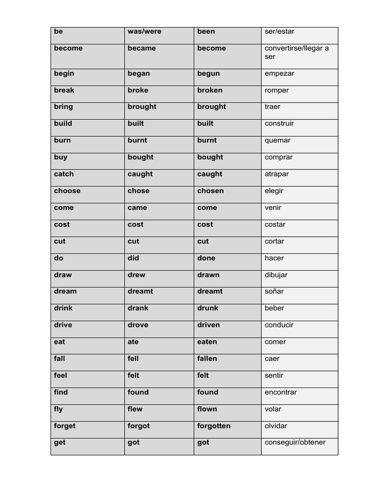 Irregular Verbs List 5th Grade | PDF