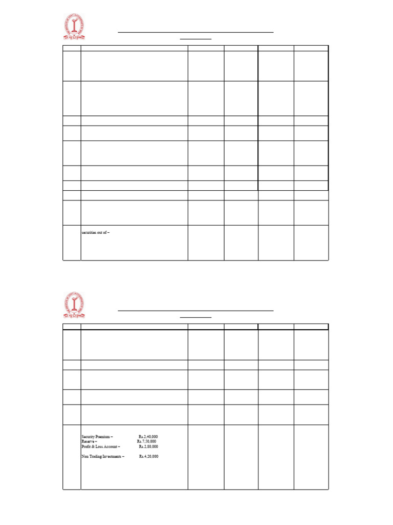 Mcqbank - Corporate Accounting and Auditing (Paper - 10) | PDF | Equity ...