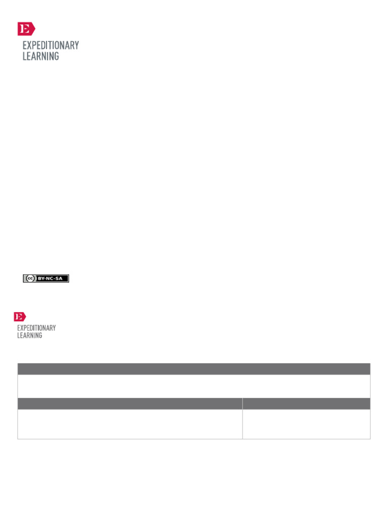 Grade 3: Module 3A: Unit 1: Lesson 4: Identifying Character Traits | PDF