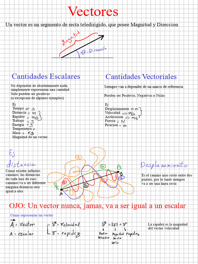Capitulo 2 Vectores | PDF