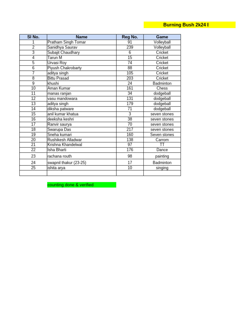 Burning Bush 2k24 Bidding Sheet | PDF