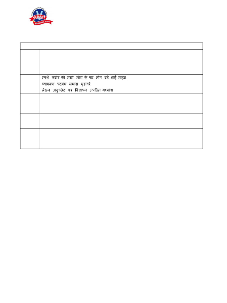 Periodic Test - 1 Syllabus - Class-10 | PDF