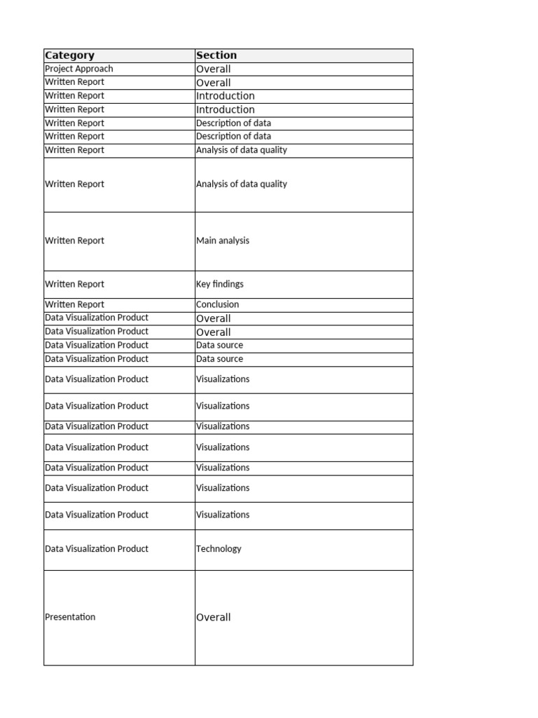 Final Project Rubric | PDF
