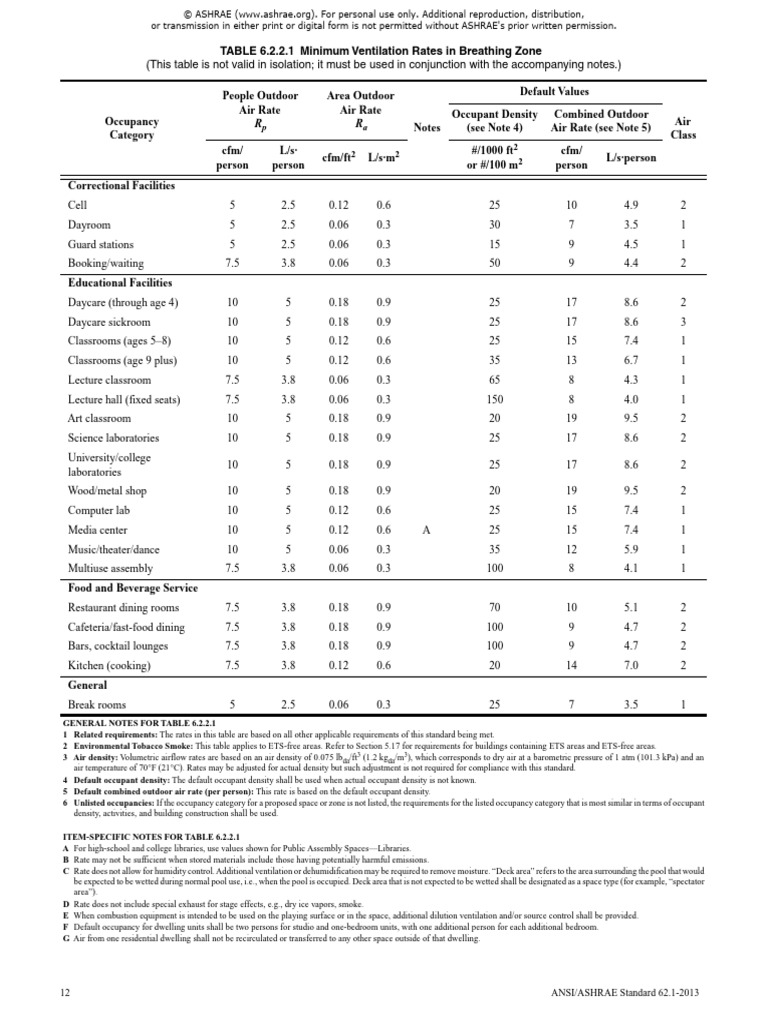 Load Estimation Tables | PDF